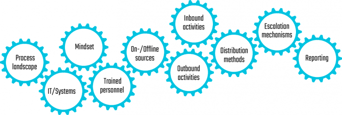 Store Check Lead Management - effisma